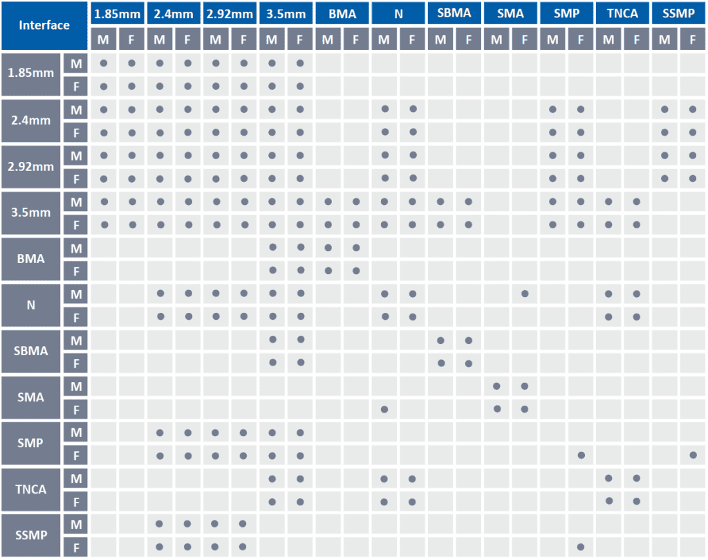 Precision Adapters | RF Cable Manufacturer - Verotronic Technologies